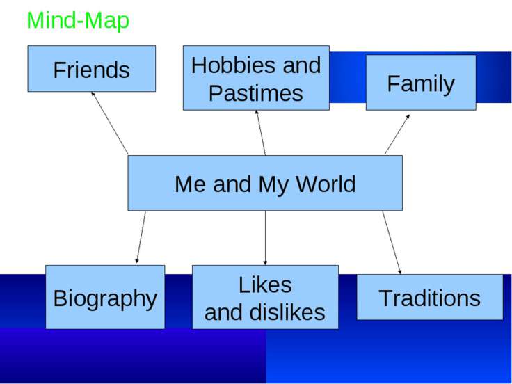 Mind Map Autobiography California - eawrite